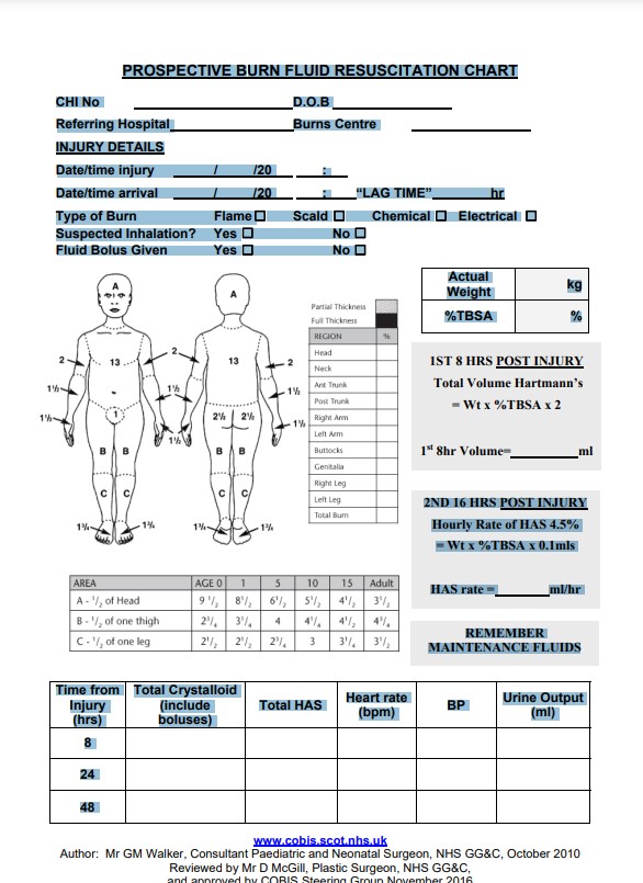 Fluid resuscitation of childhood burns | Right Decisions