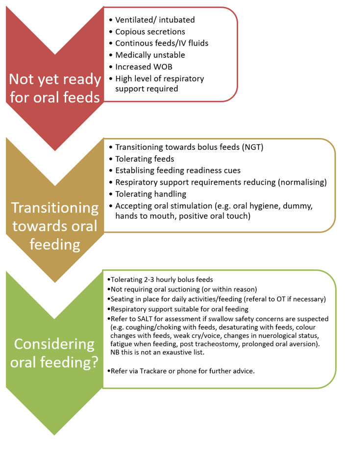 Determining a child’s readiness for oral feeding, advice for staff ...