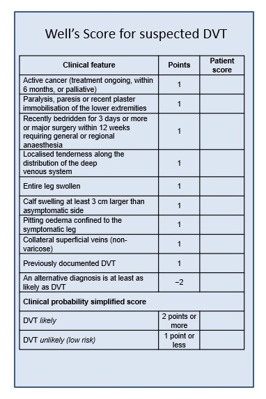 Management of patient with possible VTE in emergency medicine guideline