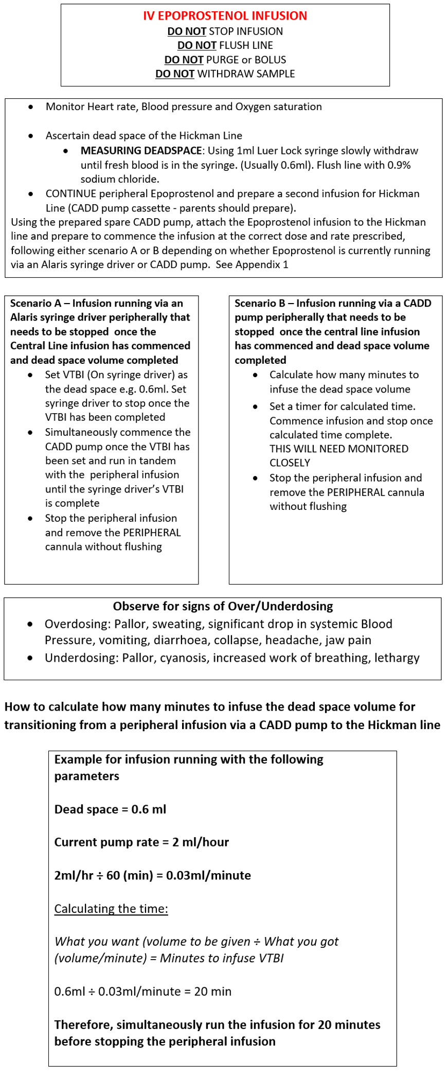Management of failing Hickman Line for pulmonary hypertension patients ...