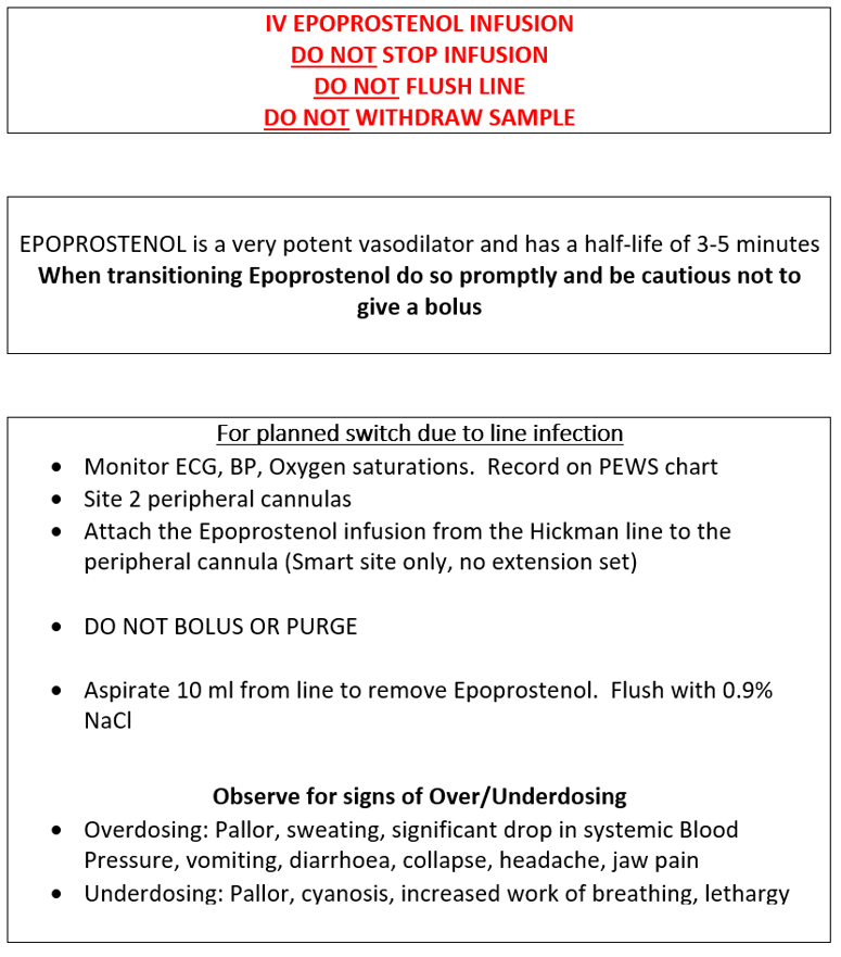 Management of failing Hickman Line for pulmonary hypertension patients ...